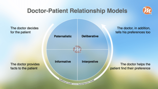 Doctor-Patient Relationship - MEDiscuss - Discover More - January 2024
