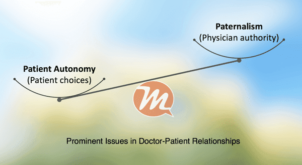 Doctor-Patient Relationship - MEDiscuss - Discover More - January 2024