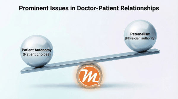 Doctor-Patient Relationship: 4 Models And A Guide to Evidence-Based ...