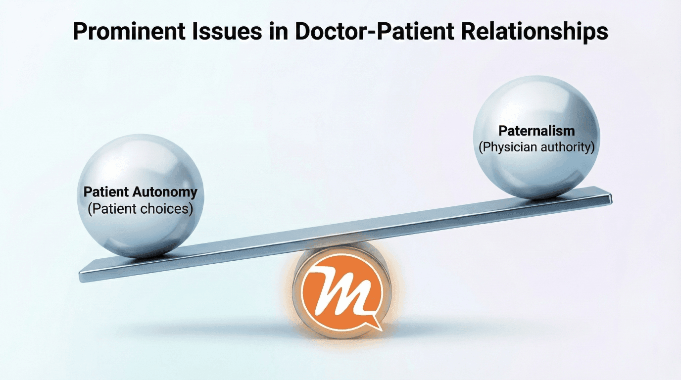 Doctor-Patient Relationship: 4 Models And A Guide to Evidence-Based ...