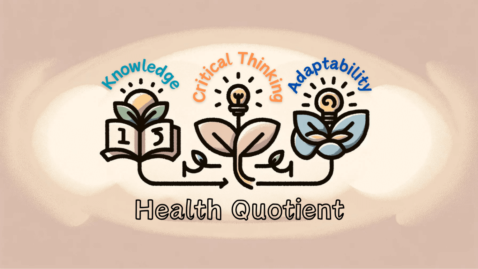 Health Quotient (HQ) - A New Tool to Understand Health Literacy • MEDiscuss